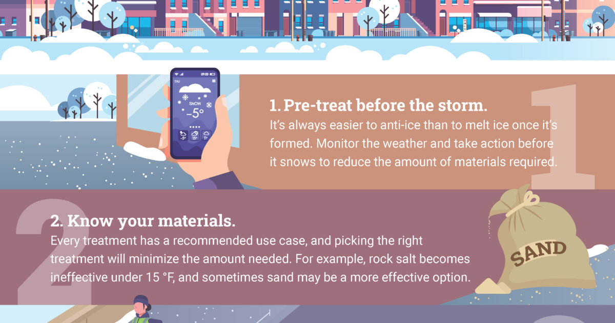 Snow and Ice Management for Businesses (Infographic) - Bangor Area ...